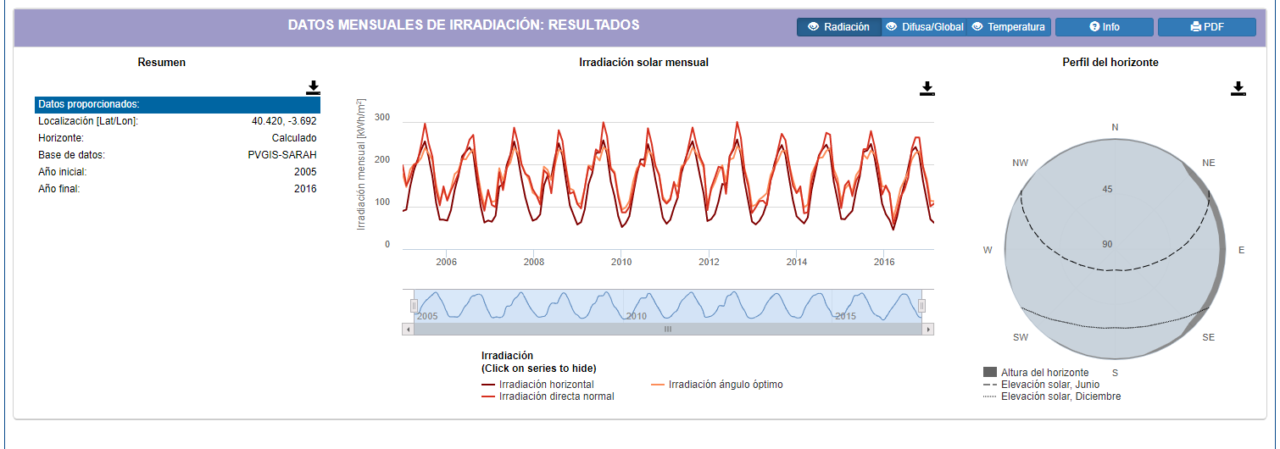 PVGIS en España: cómo utilizarlo - Smart Spain